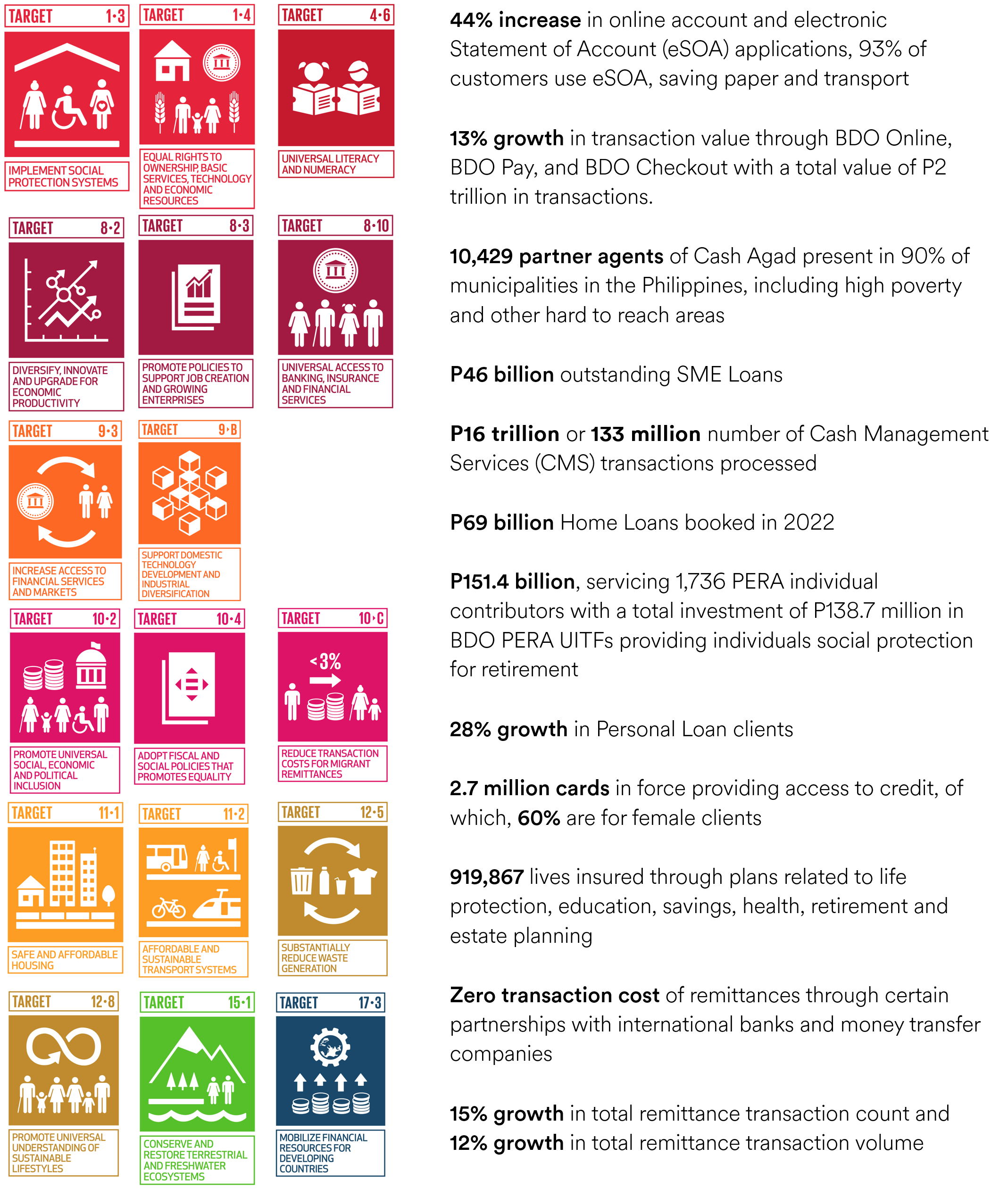 Sustainability | BDO Unibank, Inc.